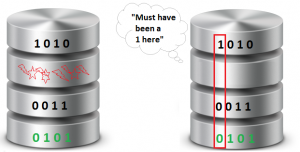 How RAID 5 actually works – RICKARD NOBEL AB