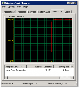 Test network performance with the Iperf tool – RICKARD NOBEL AB