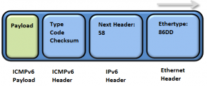 IPv6: ICMPv6 – RICKARD NOBEL AB