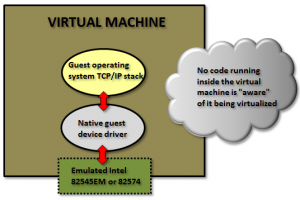 VMXNET3 vs E1000E and E1000 – part 1 – RICKARD NOBEL AB