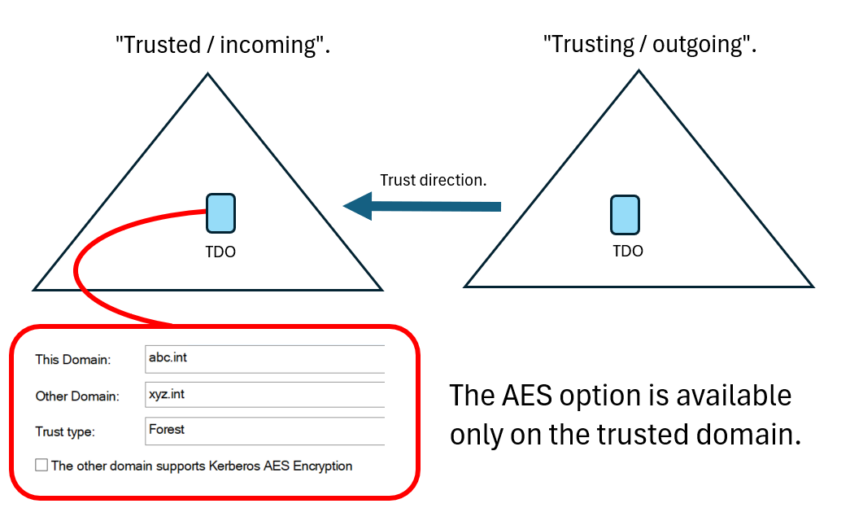AD Trust: The other domain supports Kerberos AES – explained. – RICKARD ...