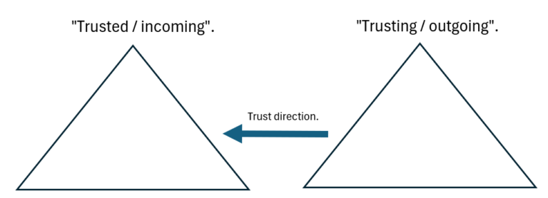 AD Trust: The other domain supports Kerberos AES – explained. – RICKARD ...