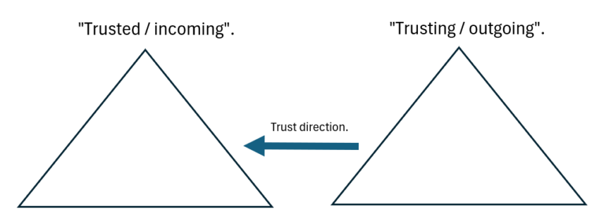 AD Trust: The other domain supports Kerberos AES – explained. – RICKARD ...