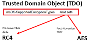 AD Trust: The other domain supports Kerberos AES – explained. – RICKARD ...
