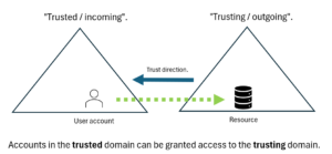 AD Trust: The other domain supports Kerberos AES – explained. – RICKARD ...