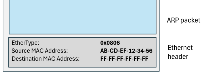 The ARP Probe frame – RICKARD NOBEL AB