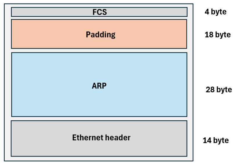 The ARP Probe frame – RICKARD NOBEL AB