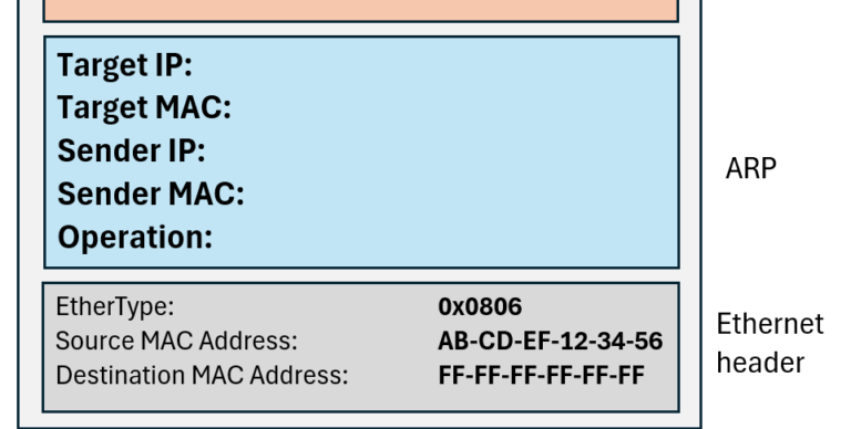 The ARP Probe frame – RICKARD NOBEL AB