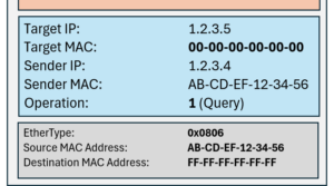 The ARP Probe frame – RICKARD NOBEL AB