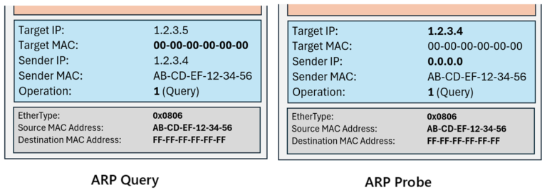 The ARP Probe frame – RICKARD NOBEL AB